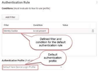 Creating Authentication Rules
