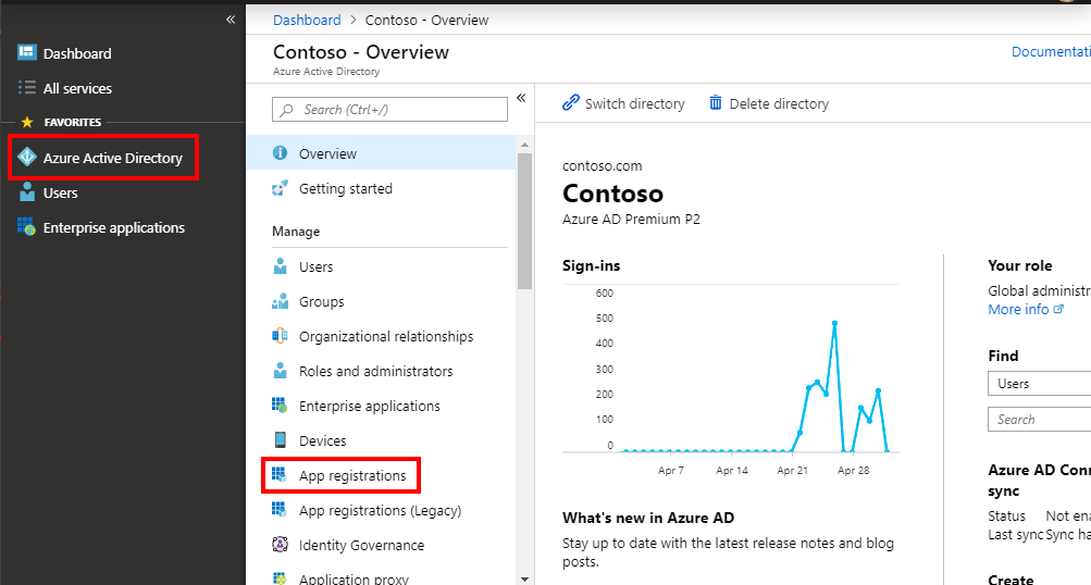 Integrate ALM with Azure Active Directory Integrate ALM with Azure Active Directory
