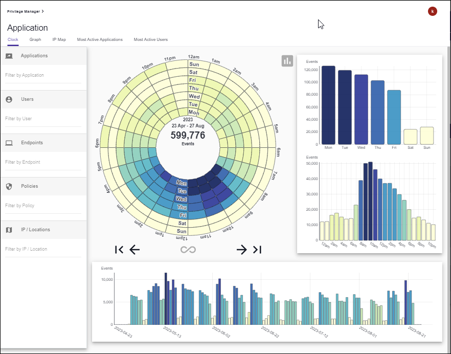 PBA Applications for Privilege Manager