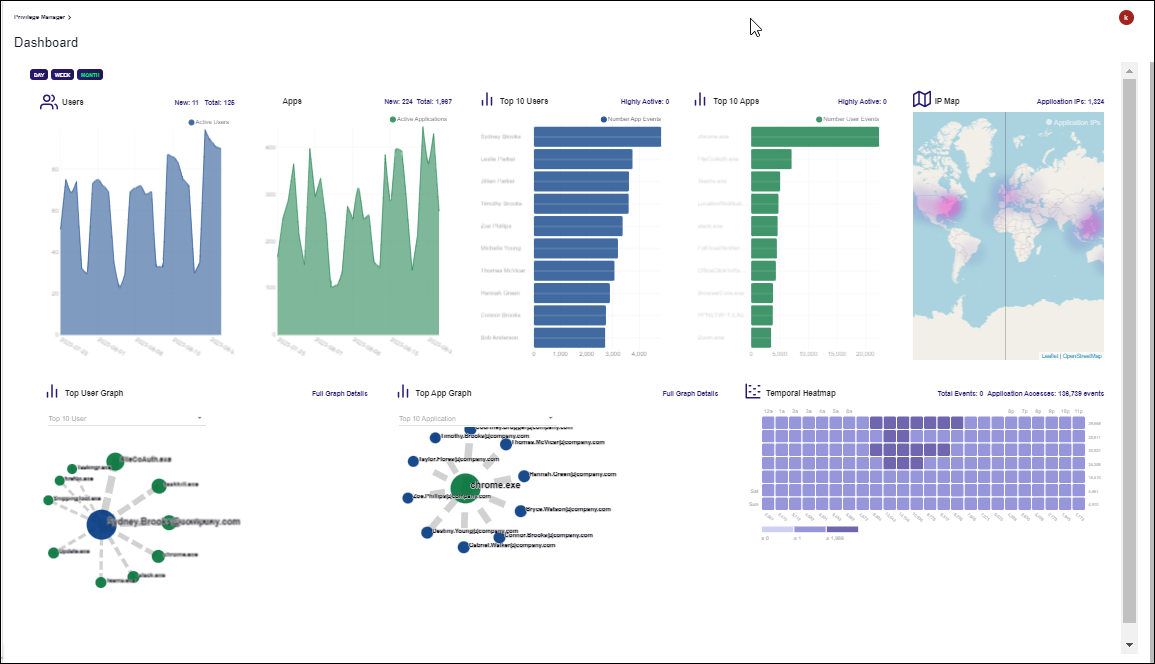 Privilege Manager Analytics Dashboard