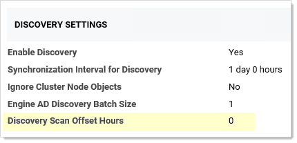 Discovery Best Practices
