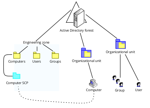 Classic SFU-Compliant Zones (version 3.5)