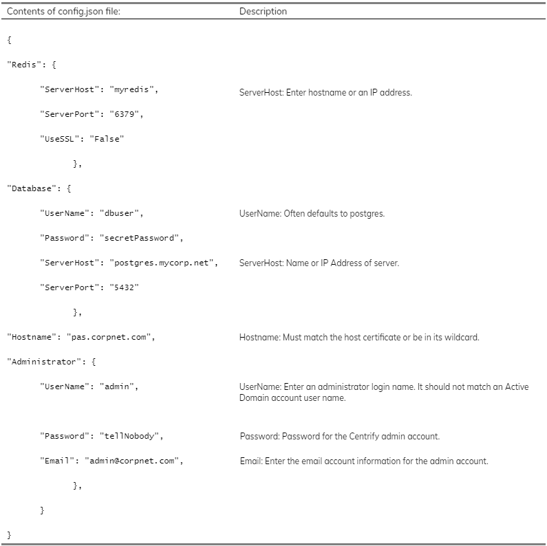 Installing Hyper-scalable PAS
